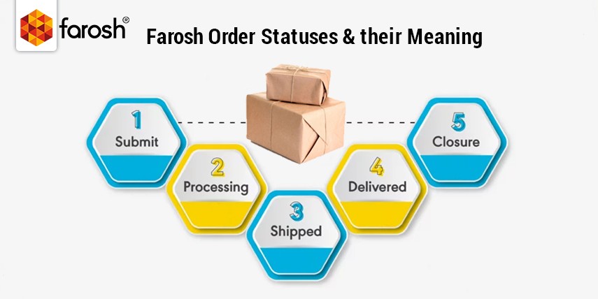 How Farosh’s Order Management works